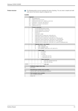 Indumax cls50 d endress+hauser datasheet-inductive conductivity sensor ...