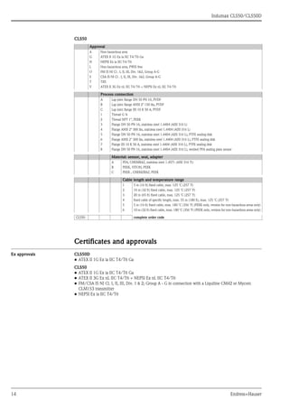 Indumax cls50 d endress+hauser datasheet-inductive conductivity sensor ...