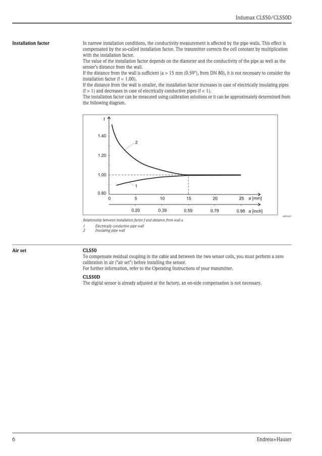 Indumax cls50 d endress+hauser datasheet-inductive conductivity sensor ...
