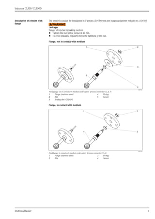 Indumax cls50 d endress+hauser datasheet-inductive conductivity sensor ...