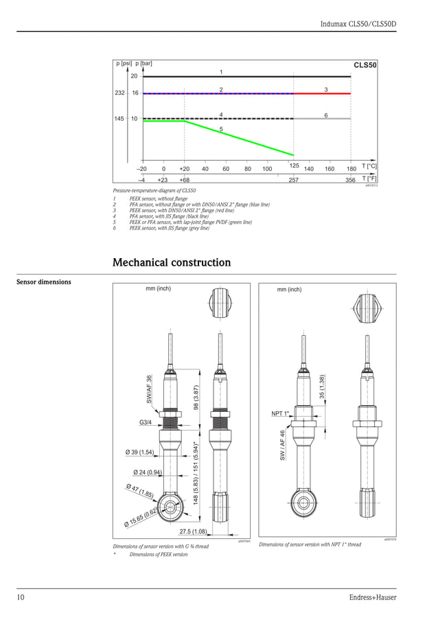 Indumax cls50 d endress+hauser datasheet-inductive conductivity sensor