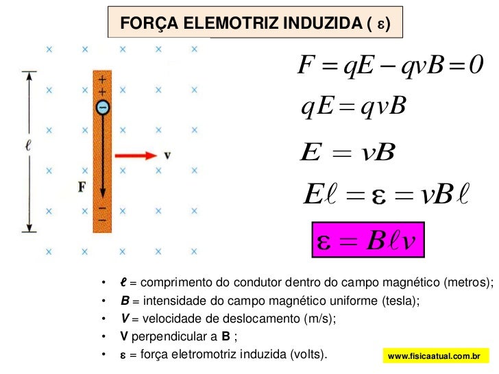 Indução eletromagnética