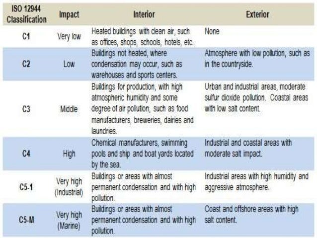 Induron coatings services