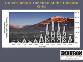 Induron's New Substation T&D Presentation | PPT