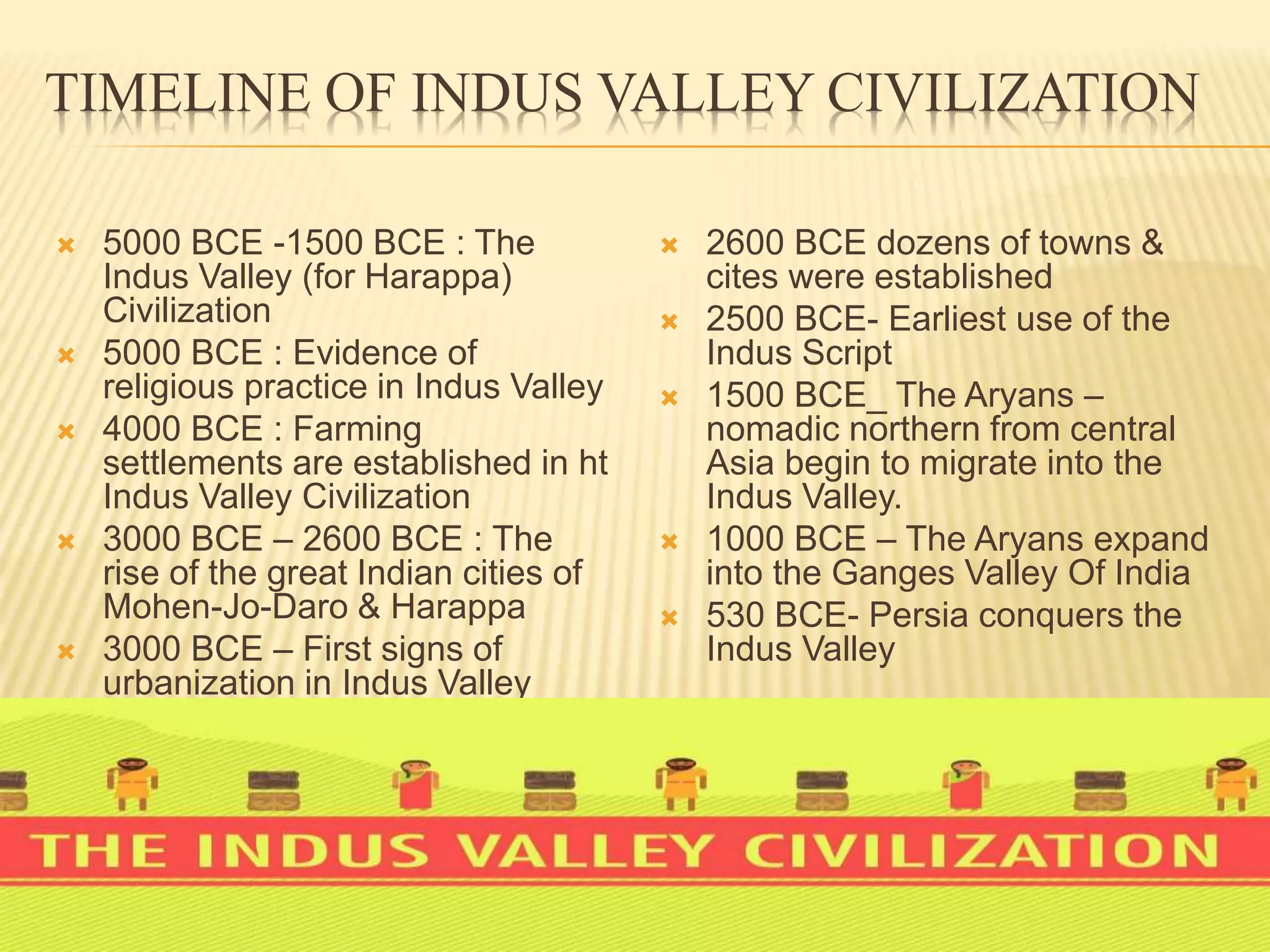 Indus Valley Civilization | PPTX