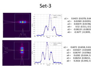 indus-1, beam size measurement by interferometry | PPT