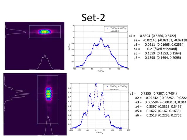 indus-1, beam size measurement by interferometry | PPT