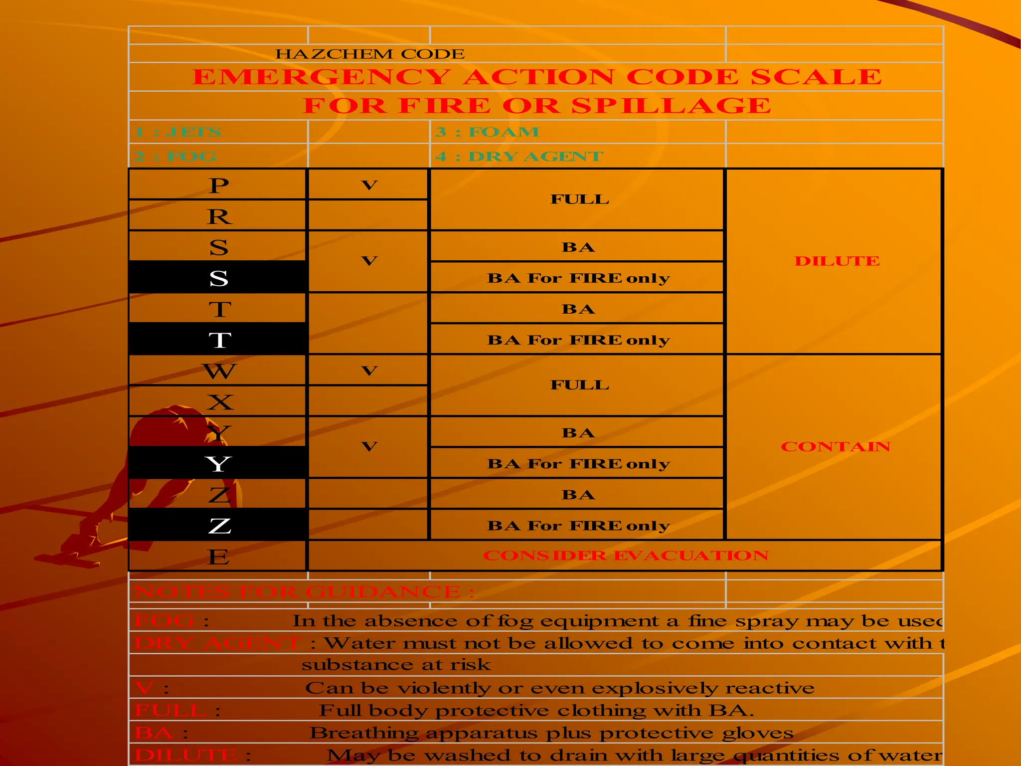 Indusatrial chemicals.ppt and chemical warfare agent | PPT