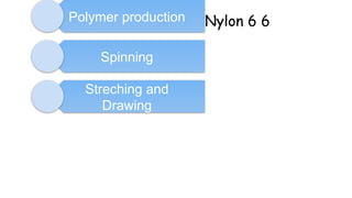 Indusatrial ppt NYLON6,6, Manufacturing in industries | PPTX