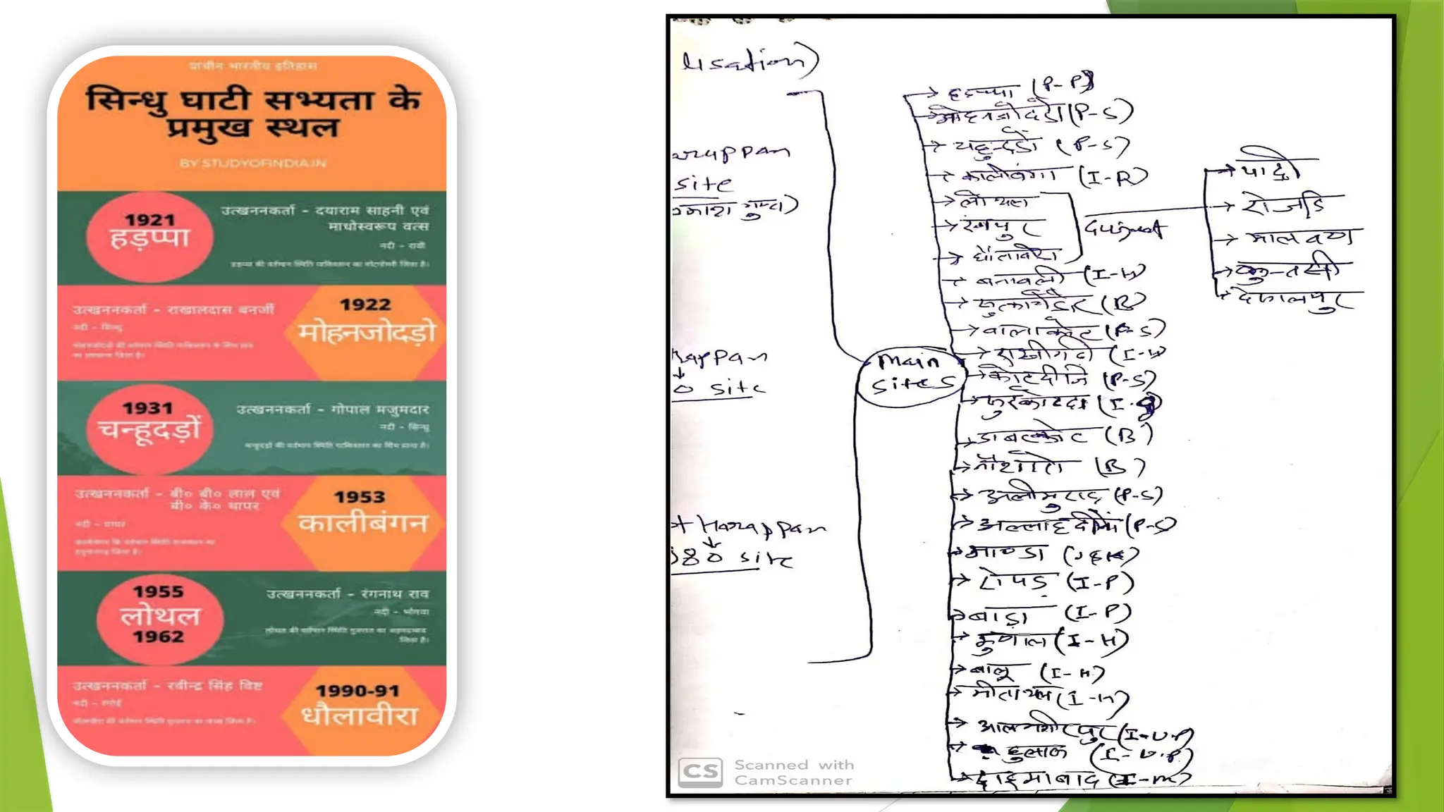 About Indus civilization and main character | PPTX