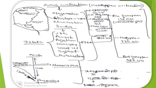 About Indus civilization and main character | PPT