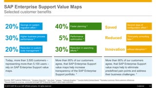 INDUS ES value maps | PPT