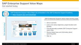 INDUS ES value maps | PPT