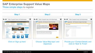 INDUS ES value maps | PPT