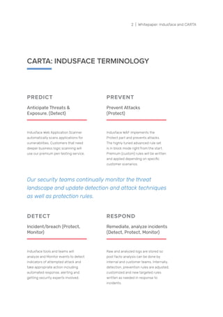 Indusface and CARTA Whitepaper | PDF