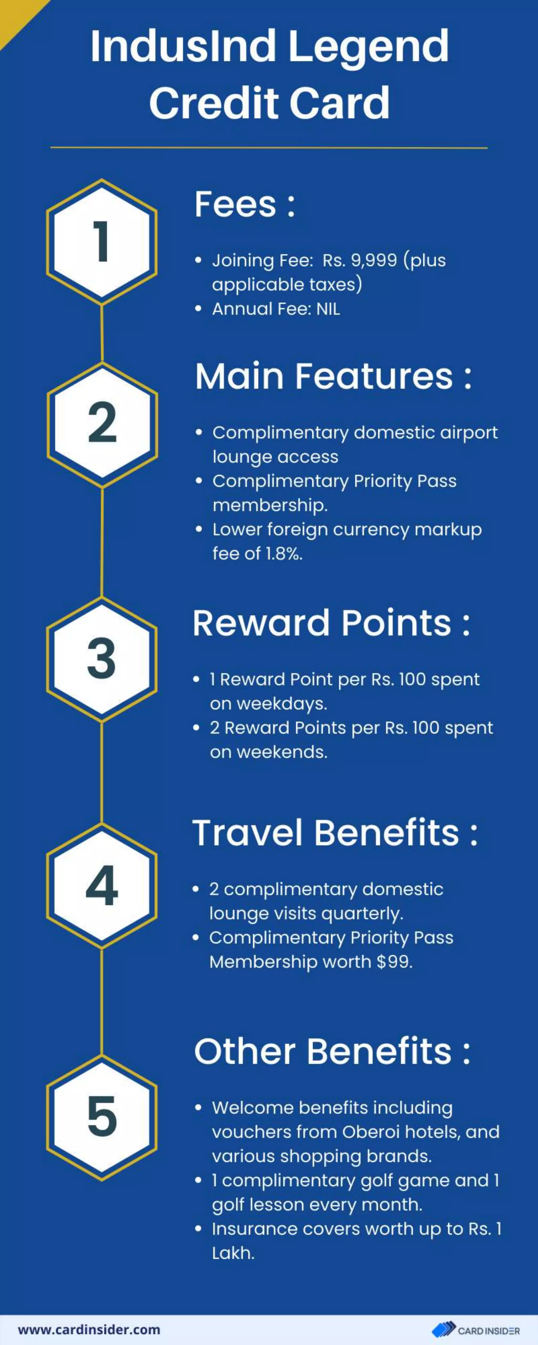 IndusInd Legend Credit Card | DOC