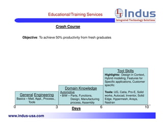 INDUS USA - Presentation | PPT
