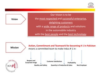 Indus motor company – introduction | PPTX