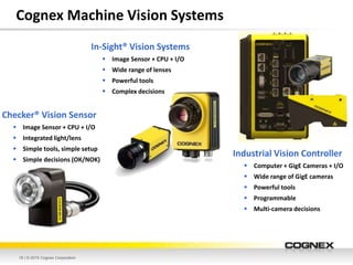 Vision System Integration for InduSoft Web Studio-Cognex Presentation ...