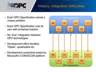 OPC Foundation and InduSoft | PPTX