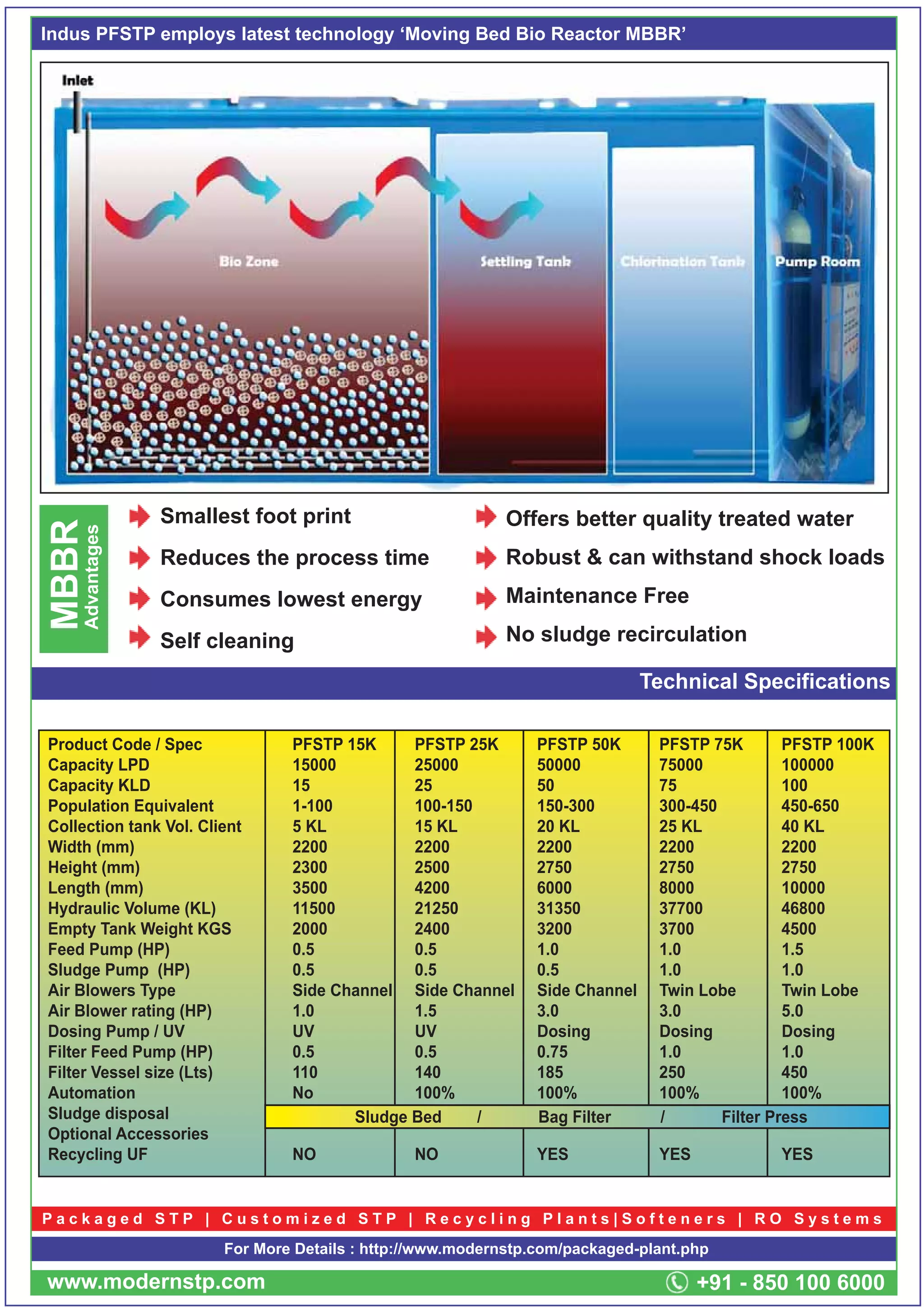 Indus pre fabricated stp | PDF