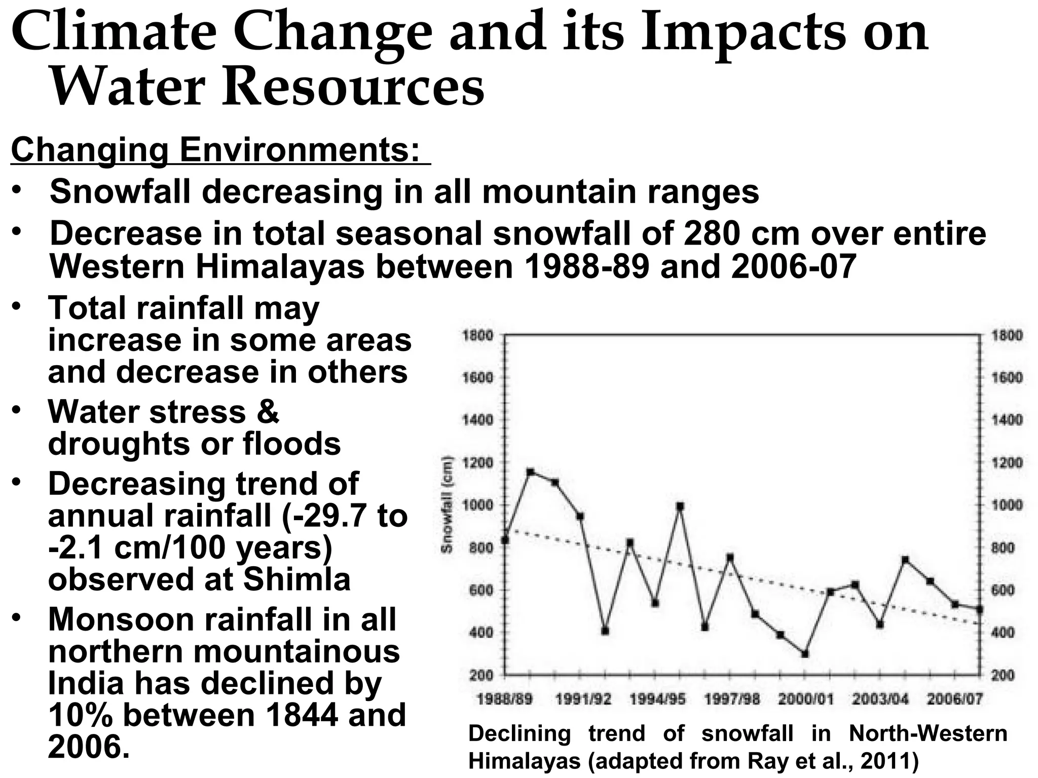 Indus river basin paper hasrat | PPT