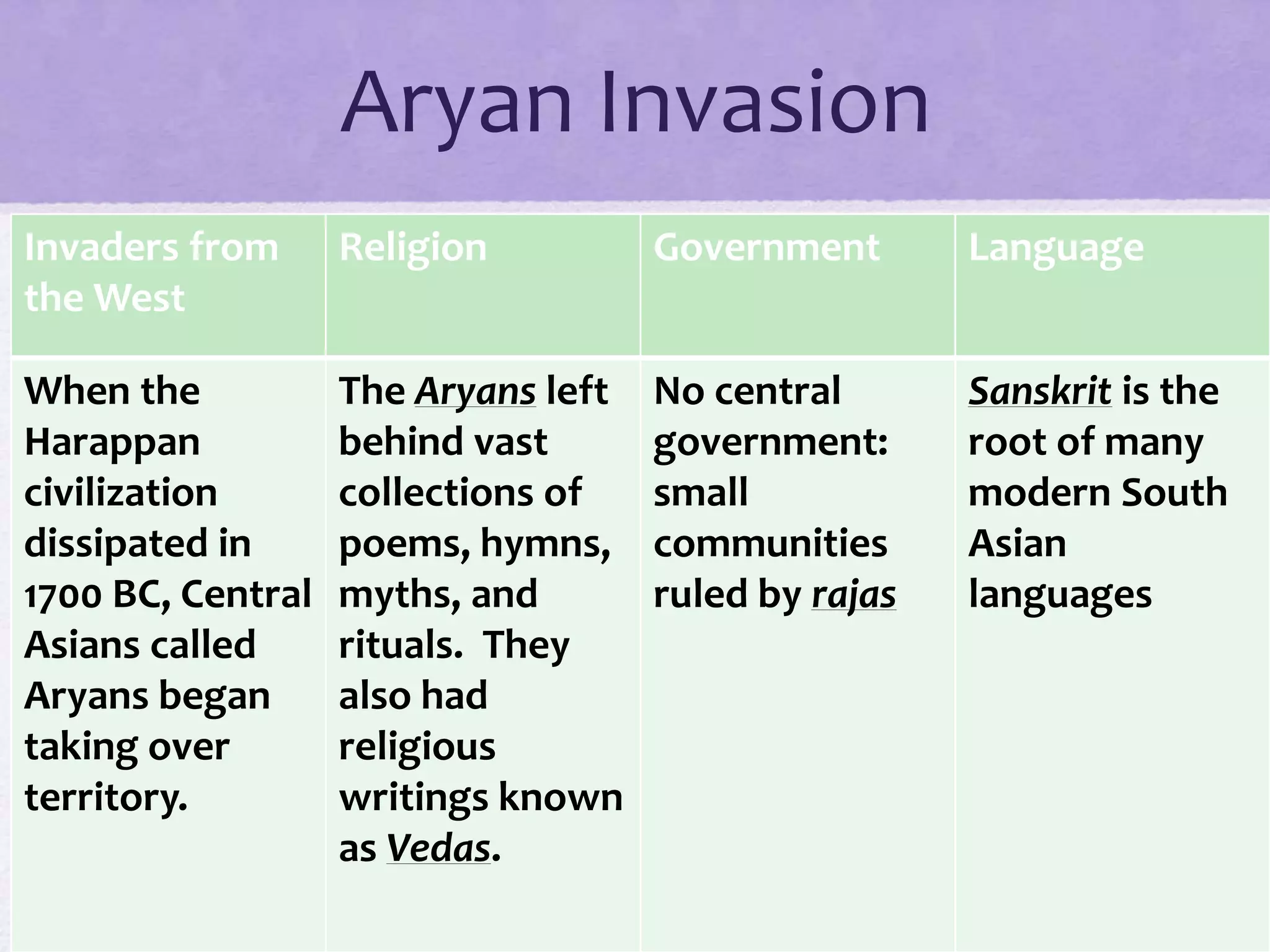 Indus River Valley- Ancient India | PPTX