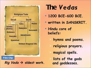 Indus river valley lesson ppt | PPT