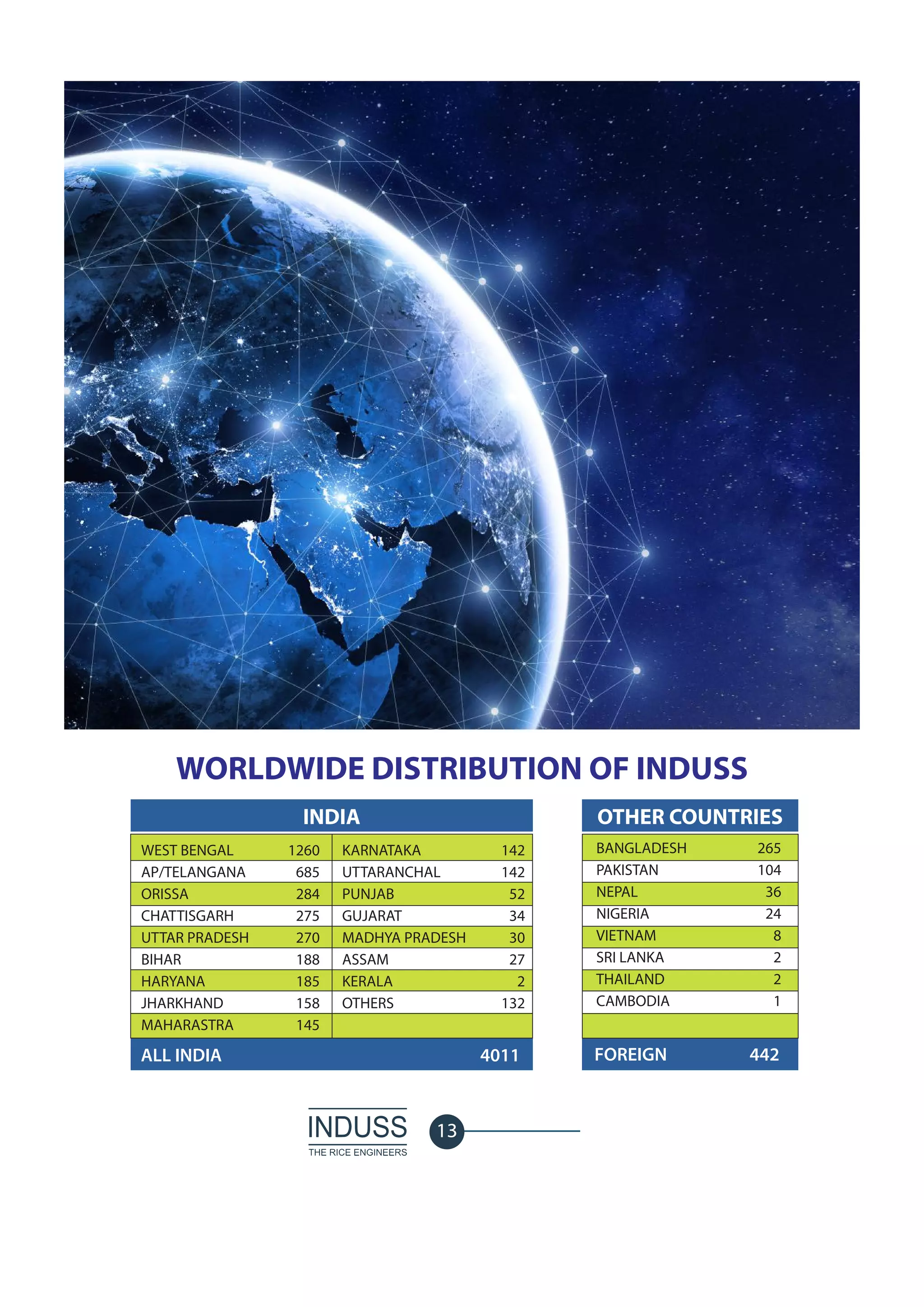 Indussbrochure | PDF
