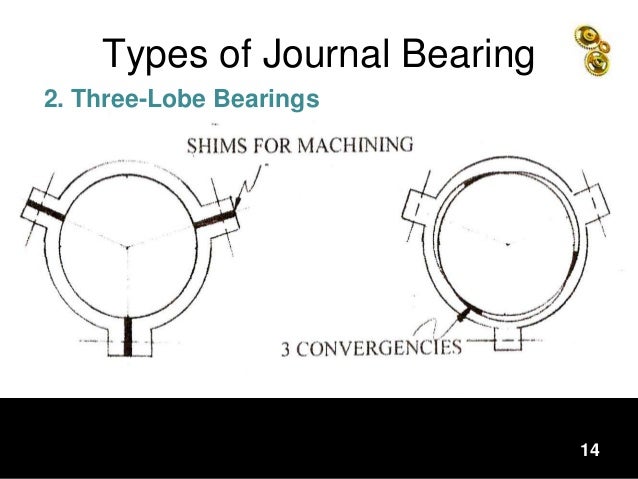 Industial gas turbine (week 8)