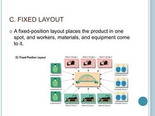 Industiral engineering (ie) | PPTX | Mechanical and Industrial ...