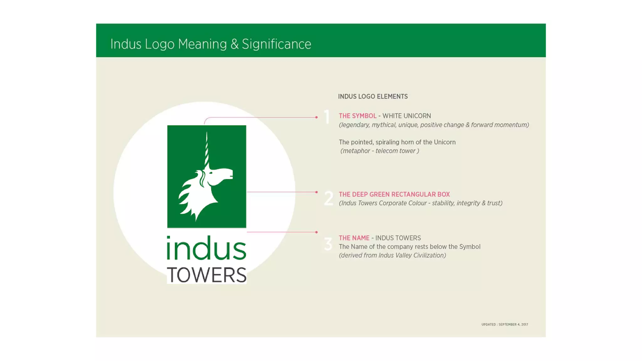 Indus towers mobile installation company | PPTX