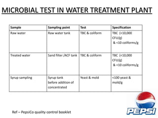 project report on quality control in PEPSICO HAJIPUR | PPTX