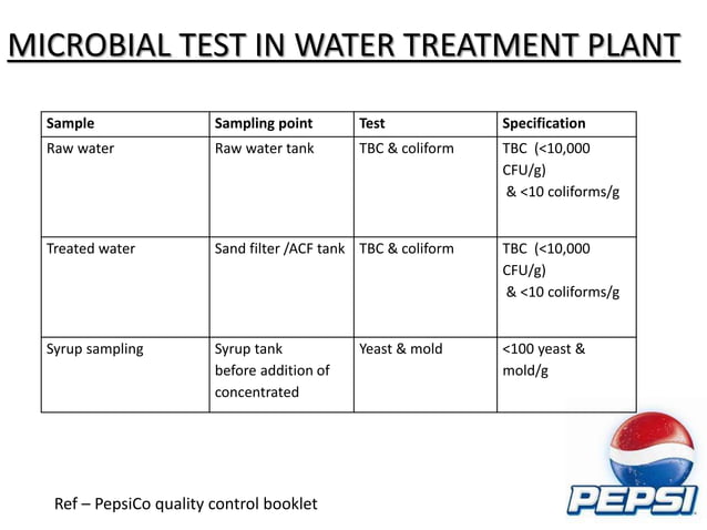 project report on quality control in PEPSICO HAJIPUR | PPTX | Chemistry ...