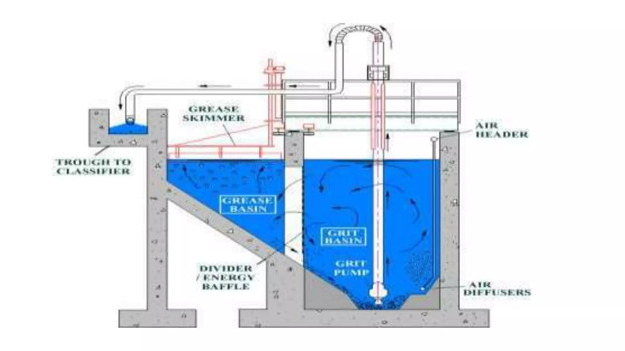 Industral effluents and its treatment | PPTX