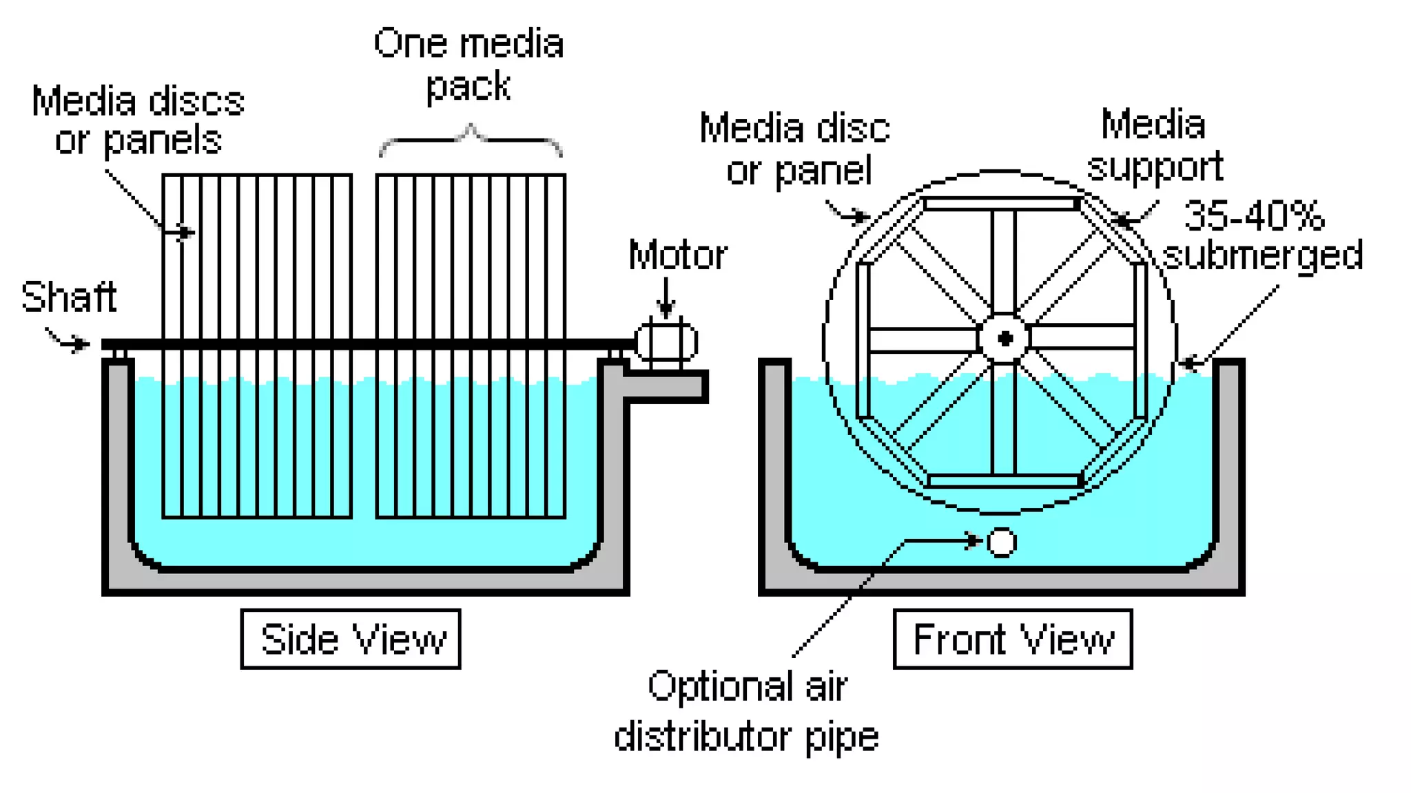 Industral effluents and its treatment | PPTX