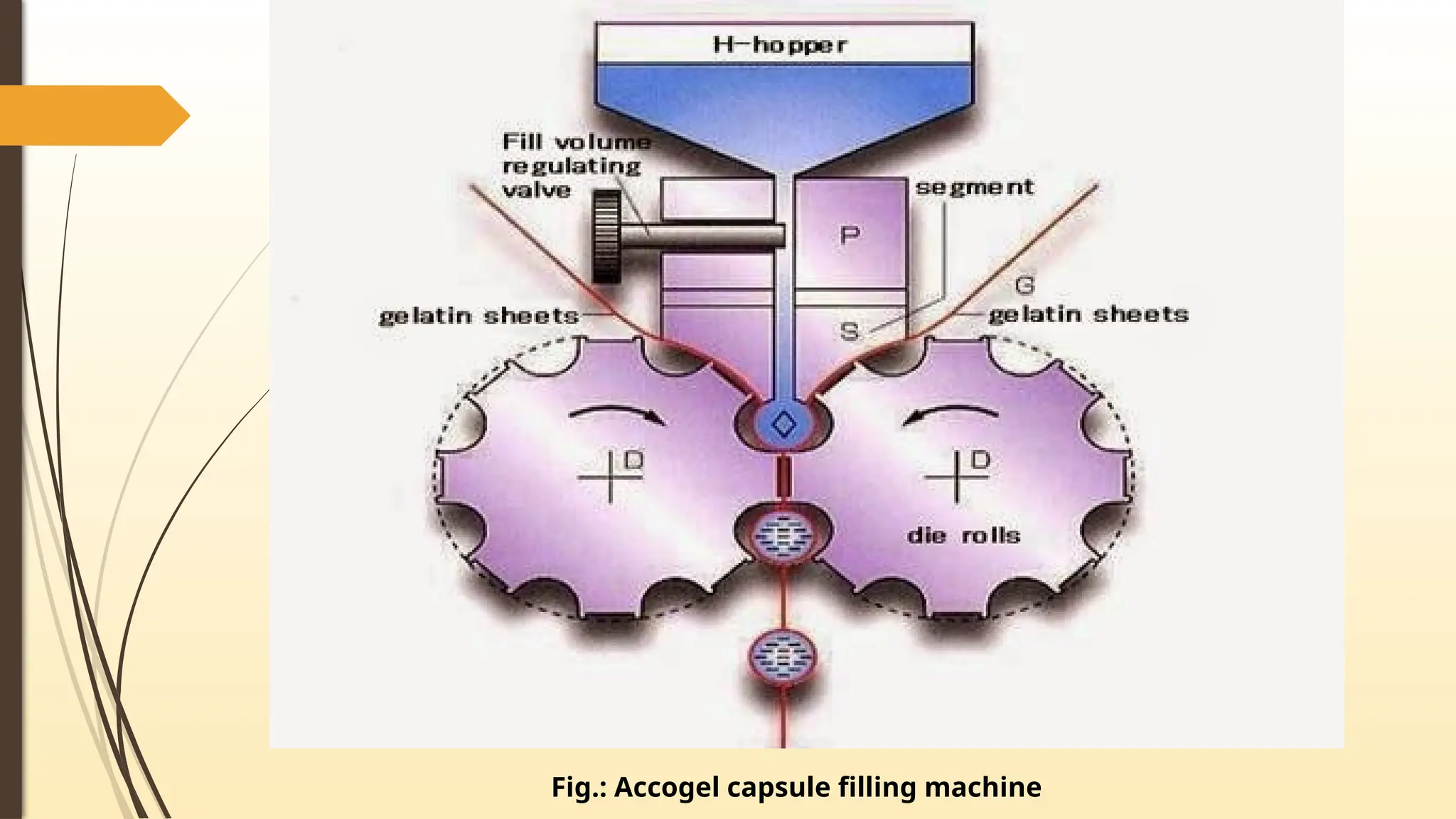 Industral Pharmacy I Unit - III Soft Gelatin Capsules.pptx
