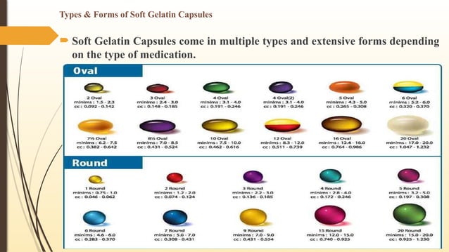 Industral Pharmacy I Unit - III Soft Gelatin Capsules.pptx