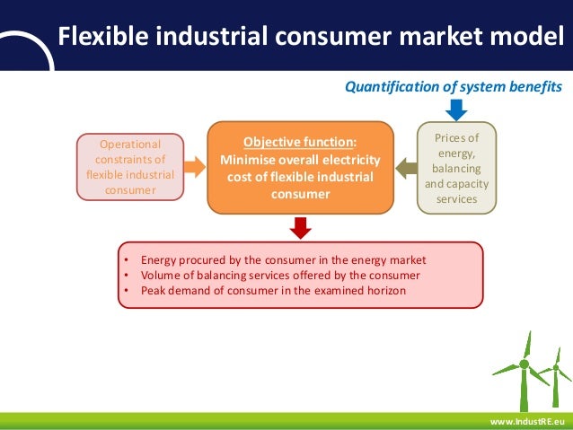 Quantification of the economic value of flexible industrial demand in…