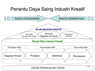 Industri Kreatif Jawa Barat | PPS