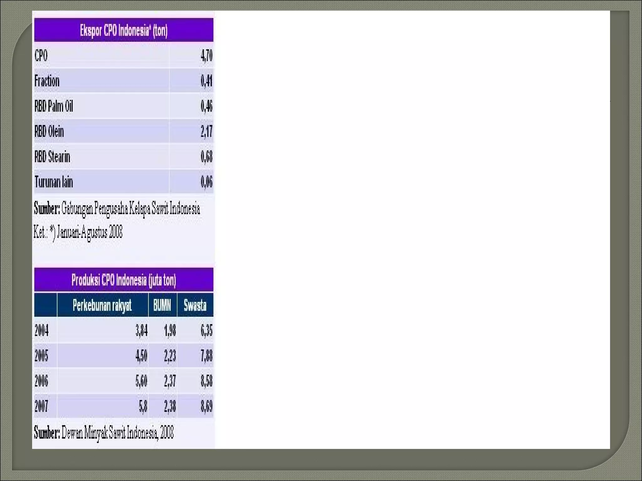 CPO & BIOdiesel | PPT