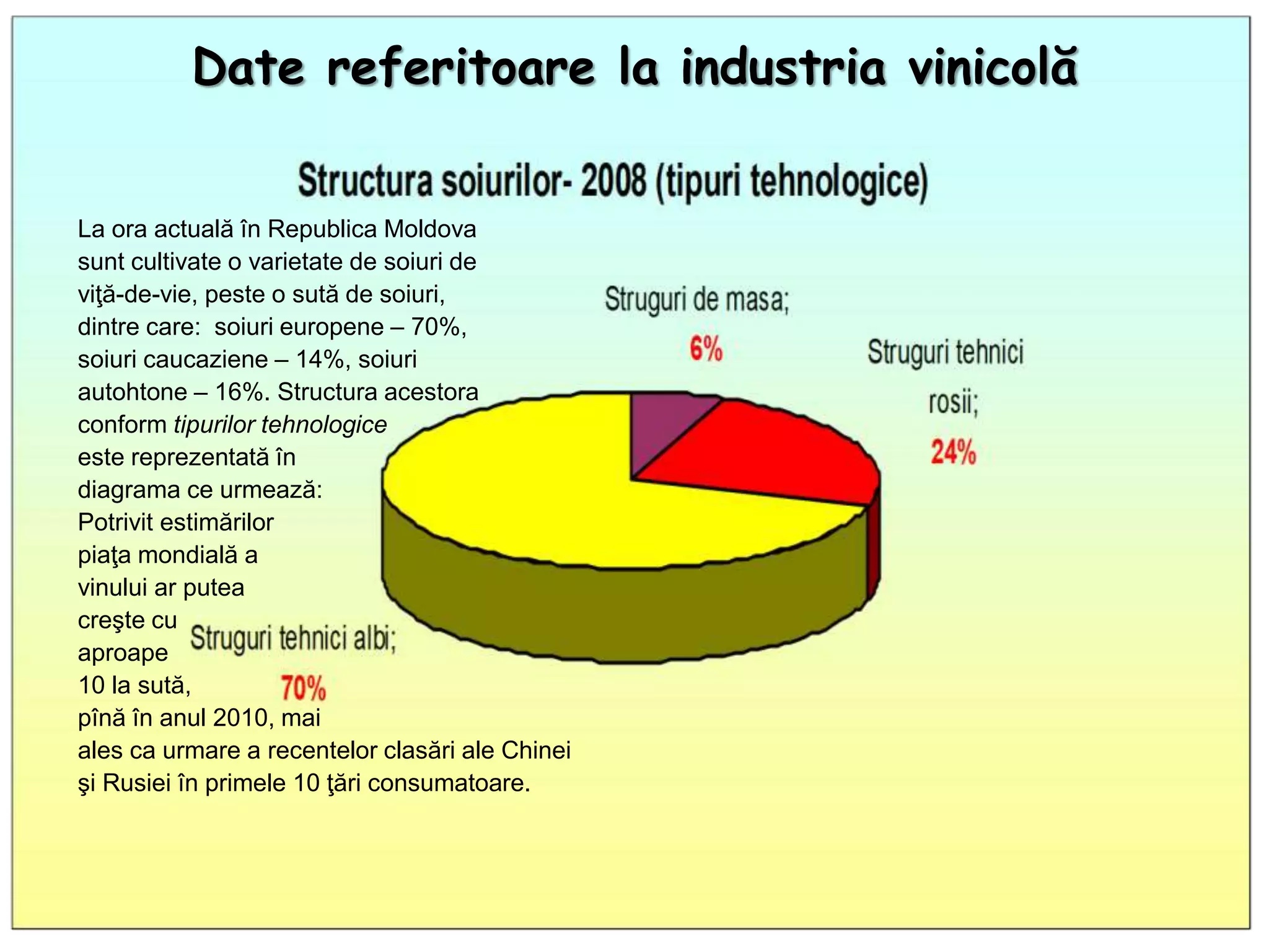 Industria alimentară | PPT