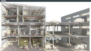 Analysis Industria business incubator .pptx