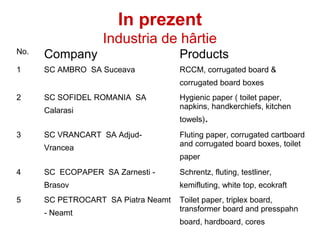 Industria de celuloza, hartie si fibre artificiale | PPT