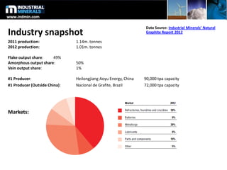 Natural Graphite - December 2012 update, Simon Moores, Industrial ...