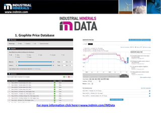 Natural Graphite - December 2012 update, Simon Moores, Industrial ...
