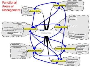 industrial-engineering-Introduction.pptx