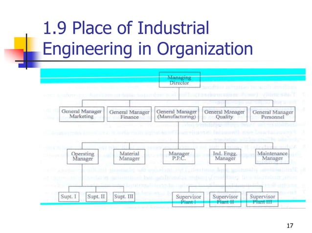 industrial-engineering-lecture-02.ppt