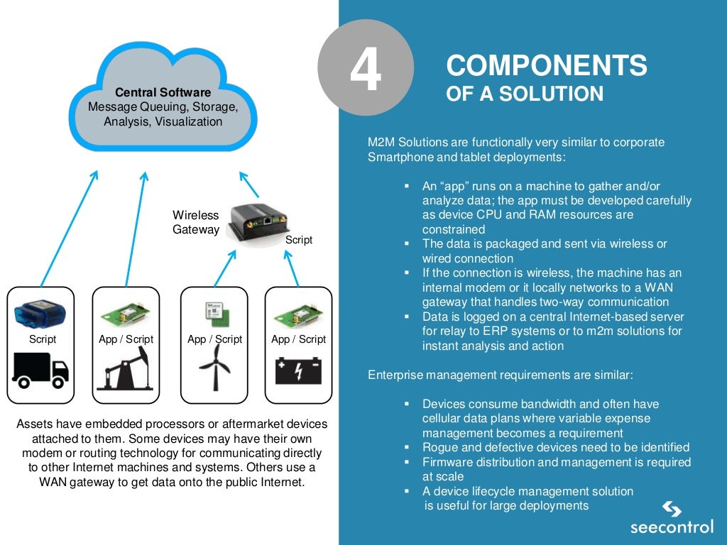 Industrial Internet Of Things And (machine To Machine) M2m Overview