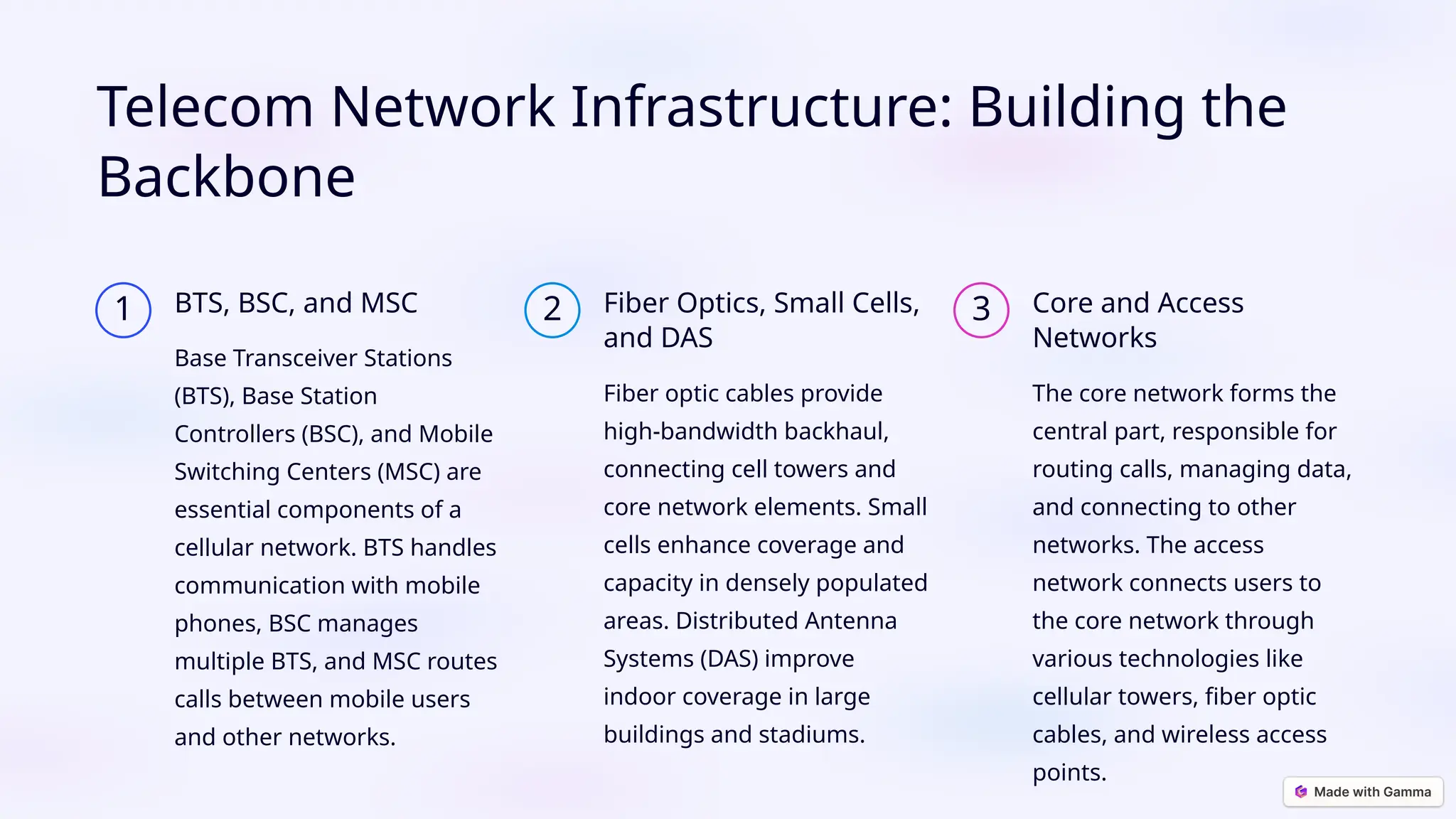 INDUSTRIAL-INTERNSHIP-ON-BASIC-TELECOM.pptx